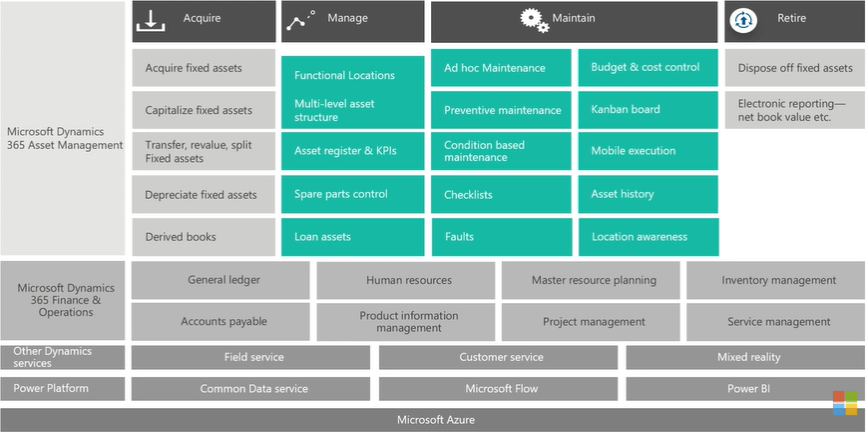 Dynamics 365 for Finance & Operations – Exciting Updates For Supply ...