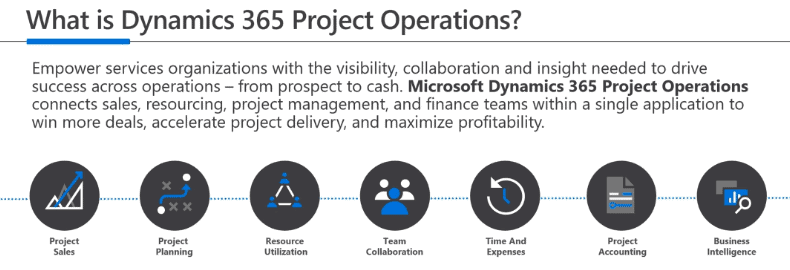 Dynamics 365 Project Operations Archives Ellipse Solutions