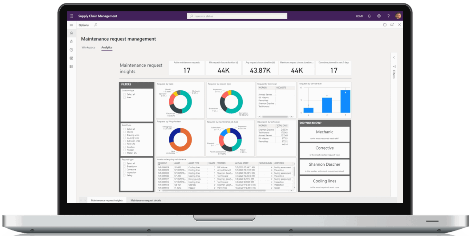 Microsoft Dynamics 365 Manufacturing Supply Chain Management | Ellipse ... Microsoft Dynamics 365 Manufacturing Supply Chain Management | Ellipse ...
